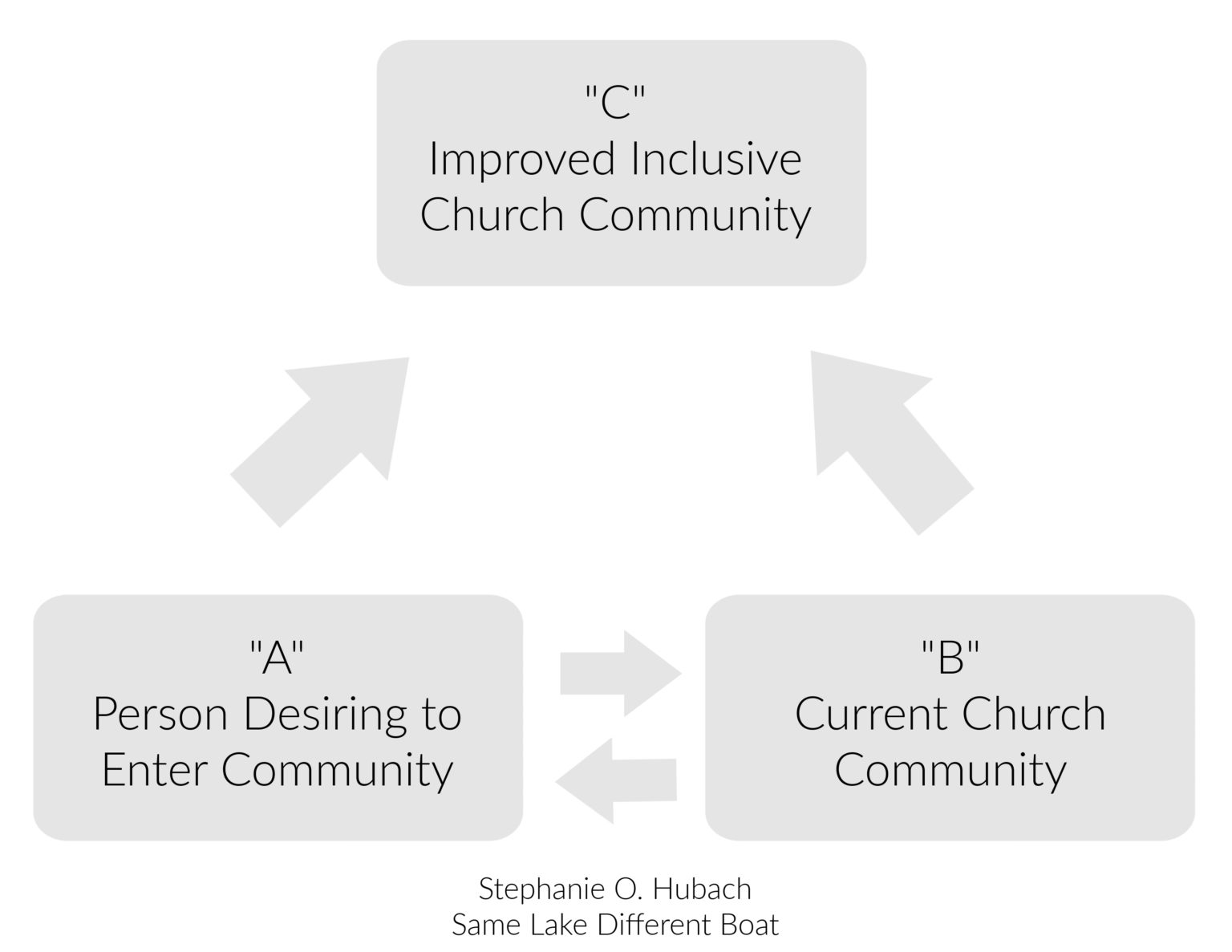 Developing a Theology of Disability - Sandra Peoples